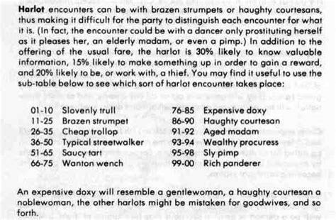 The Random Harlot Table From Original Dungeons Dragons Roll D100 To See If Your Player