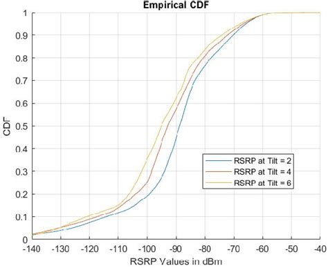 Figure 7 From Energy Efficient Operation Of Adaptive Massive Mimo 5g Hetnets Semantic Scholar