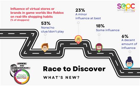 Sepc Looks At Consumer Takes To Boost Fresh Produce Consumption