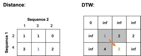 Understanding Least Squares Ls Weighted Least Squares Wls And Generalized Least Squares