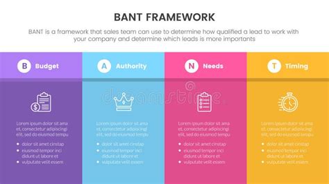 Bant Sales Framework Methodology Infographic With Big Box Table Information Concept For Slide