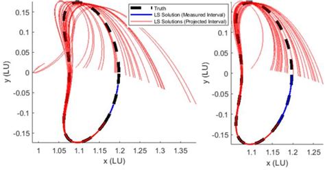 Figure 16 From Analysis Of Tdoafdoa State Estimation Accuracy Of Cislunar Objects For Space