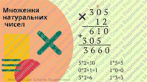 Повторення Арифметичні дії з натуральними числами 5 клас НУШ Презентація Математика