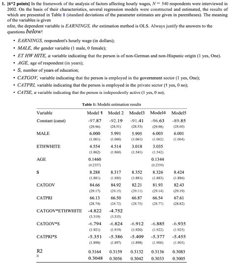 Negative Constant Interpretation R Econometrics