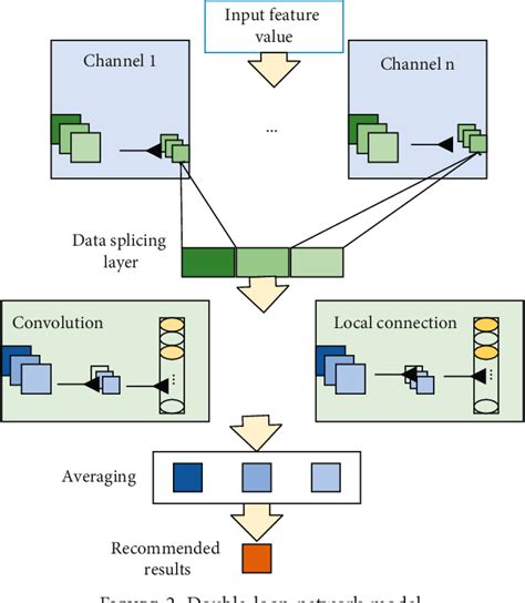 figure 1 from design and simulation of human resource allocation model