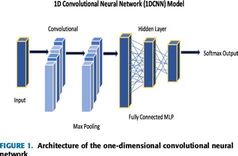 Table From Detection Of Obstructive Sleep Apnoea Using Features Extracted From Segmented Time