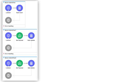 Execute Bulk Operations Examples Mule 4 MuleSoft Documentation