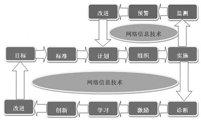 关注职业院校教学诊改工作④培育8字螺旋 夯实诊改基础 国际标榜新闻 专栏