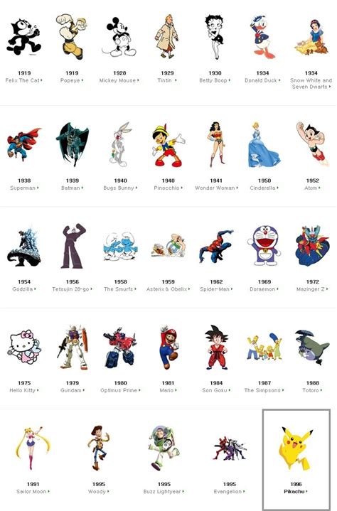 시대별 변천사 인스티즈 Instiz 이슈 카테고리