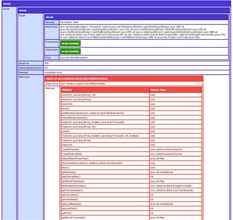 Java ColdFusion RabbitMQ Fails On Factory NewConnection Stack