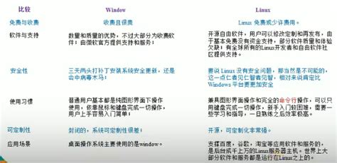 Linux基础Linux和Windows比较了解 travellerα 博客园