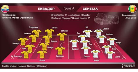 Вероятни състави за мачовете на световното днес