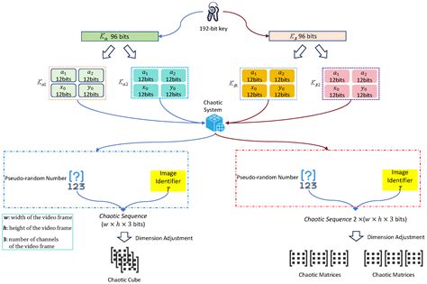 Electronics Free Full Text A Visually Meaningful Color Video