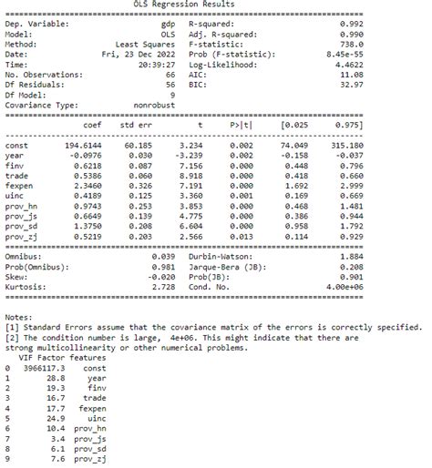 Modelselect A Python Package Helps Fast Develop Optimal Linear Regression Model Deepsim Blog