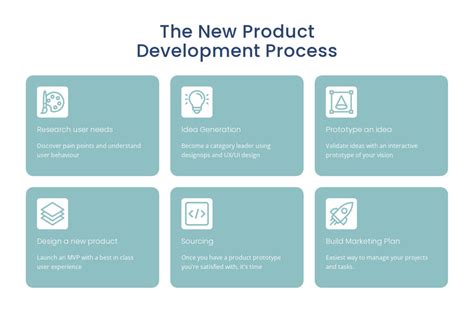 development process html template by nicepage