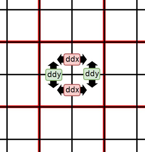 Partial Derivatives Fwidth Tysonwus Blog