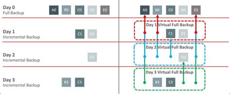 Zero Data Loss Recovery Appliance Zdlra