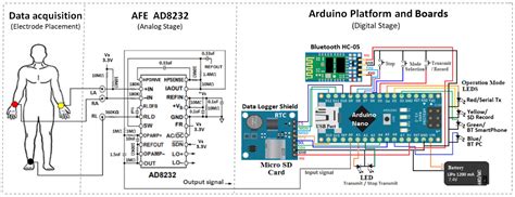 Proceedings Free Full Text Portable Ecg System Design Using The