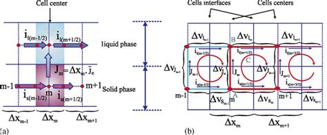 Schematic Illustration Of A Computational Volume And B Volume Download Scientific Diagram