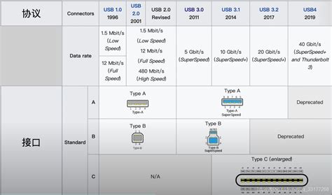 各种 Usb 数据线引脚图【总结】usb引脚 Csdn博客