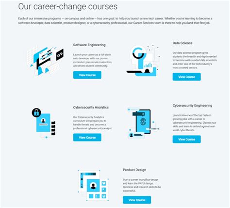 Lambda School Vs App Academy 2023 Which One Is Better