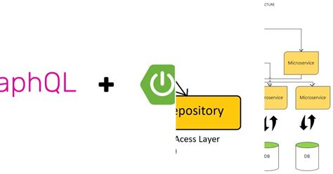 list springboot curated by lisaconfirmations medium