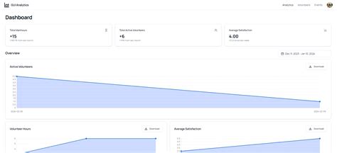 Gui Analytics Devpost