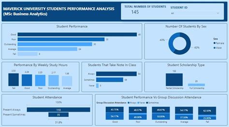 Datafam Dataanalytics Powerbi Datavisualization Dataanalyst