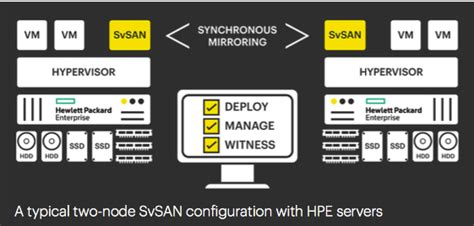 Stormagic Joining Hpe Complete Program Storagenewsletter