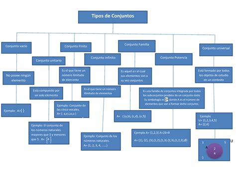 Minyety Marilenny Unidad 2 Actividad 3 Esquematizar Warning Tt Undefined Function 32