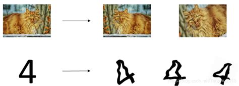 吴恩达deeplearningai之2 1深度学习的实用层面逻辑回归留出法 Csdn博客
