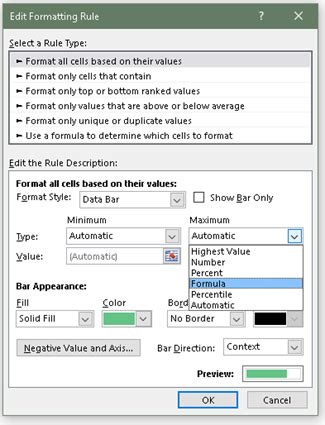 Showing Data Bars As A Proportion To Total In Excel System Secrets
