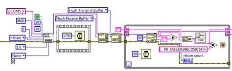 solved serial communication problem ni community