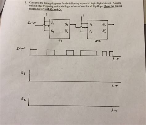 Solved Construct The Timing Diagrams For The Following Chegg Com