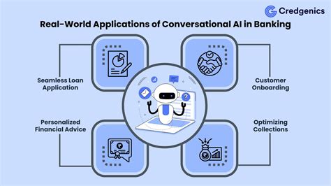 Conversational Ai Banking Transforming Financial Services In The