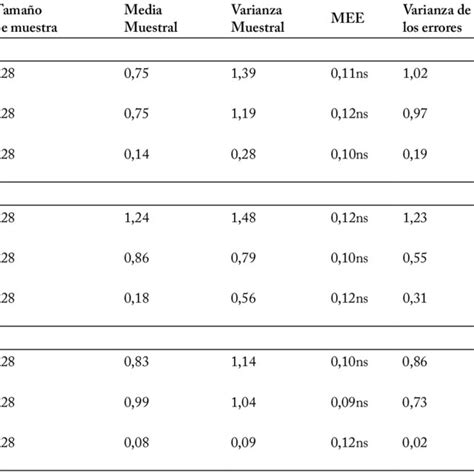 Statisticians Of The Cross Validation Mean Of The Estimation Errors Download Scientific