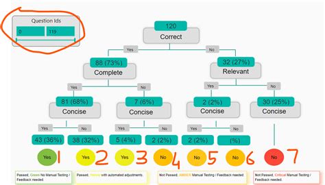 Slicer Filter Is Not Working With Bookmarks Power BI Enterprise DNA Forum