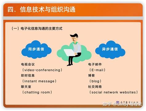组织行为学 沟通 知乎