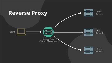 Hrishabh Jain On Linkedin Techtalks Nodejs Reverseproxy Performance