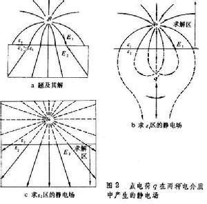 镜像法图册 360百科