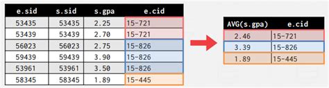 CMU Database Systems Modern SQL Kunwoo Parks Blog