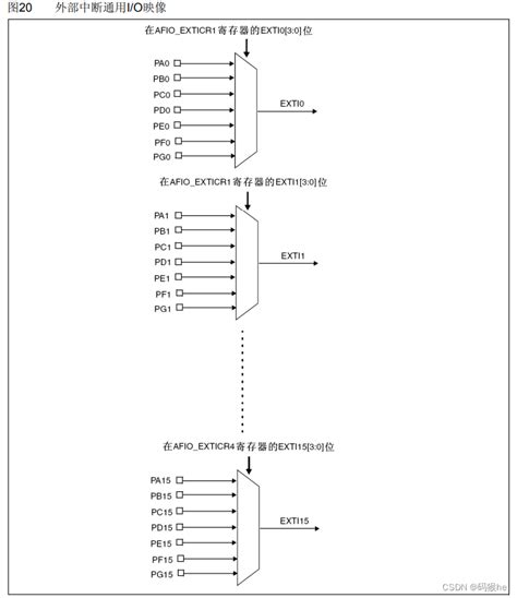 Stm32外部中断震动传感器控制小灯亮灭包含中断原理传感器灭灯的函数是什么 Csdn博客