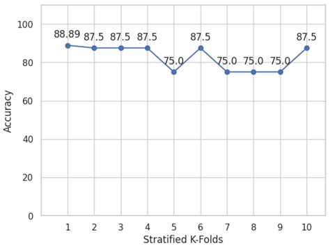 Applied Sciences Free Full Text Comparative Analysis Of Supervised Machine And Deep Learning