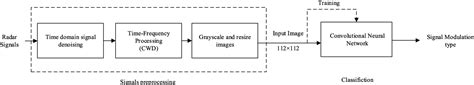 Figure 1 From Multilayer Decomposition Denoising Empowered Cnn For