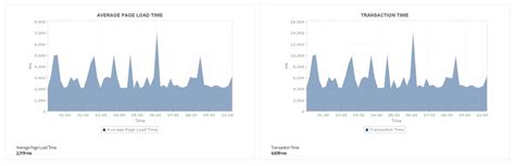End User Experience Monitoring Software Manageengine Applications Manager