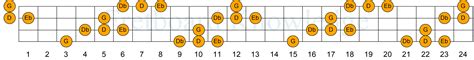 Db D Eb G Bass Guitar Fretboard Knowledge