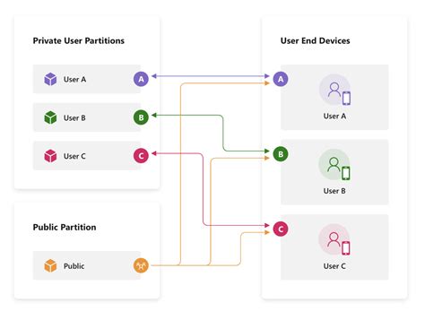 Security · Issue 621 · Microsoftdocsappcenter Docs · Github