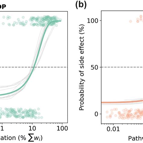 Stimulation Models With Weighted Streamlines A Hyperdirect Pathway Download Scientific