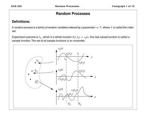 Random Processes Communication Notes About Amplitude Modulation All