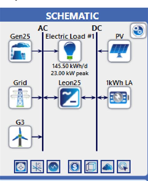 Figure 1 From Simulation Design Of Hybrid System Gridpvwind Turbine